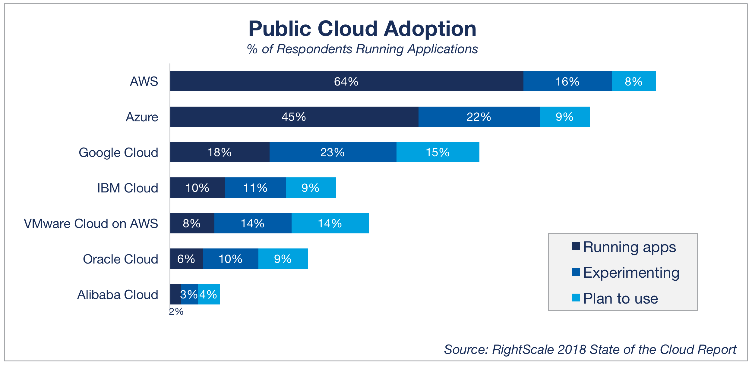 8 cloud adoption statistics that reveal the future of the cloud 8 cloud adoption statistics that reveal the future of the cloud