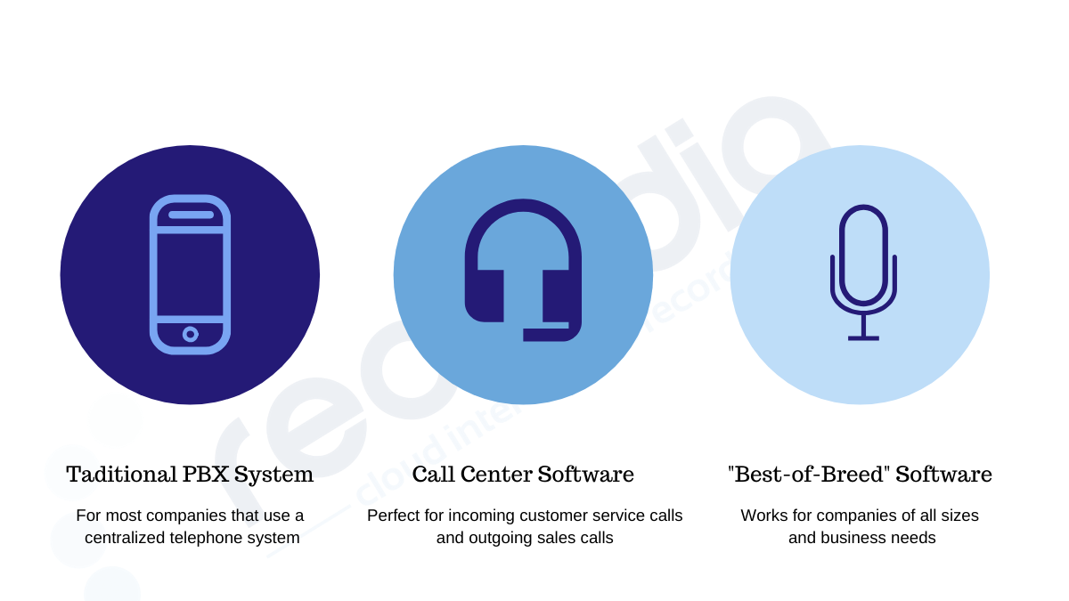 Call Center software: Which call recording system should I use?